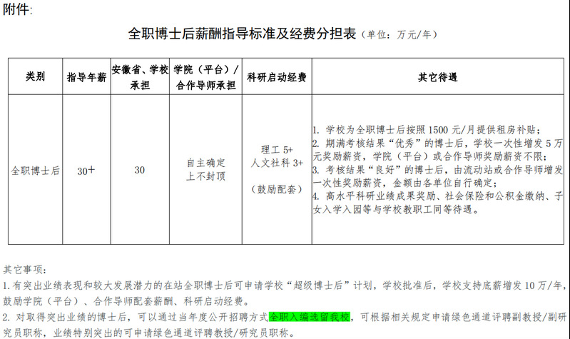 安徽大学博士后及安徽大学绿色产业创新研究院科研岗招聘